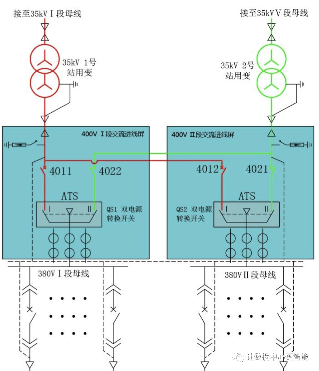 ATS、STS、UPS和EPS的区别 – Mr.Wang的技术分享