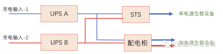 ATS、STS、UPS和EPS的区别 – Mr.Wang的技术分享