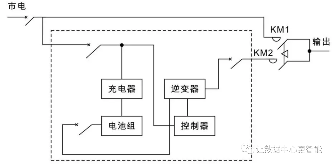 ATS、STS、UPS和EPS的区别 – Mr.Wang的技术分享